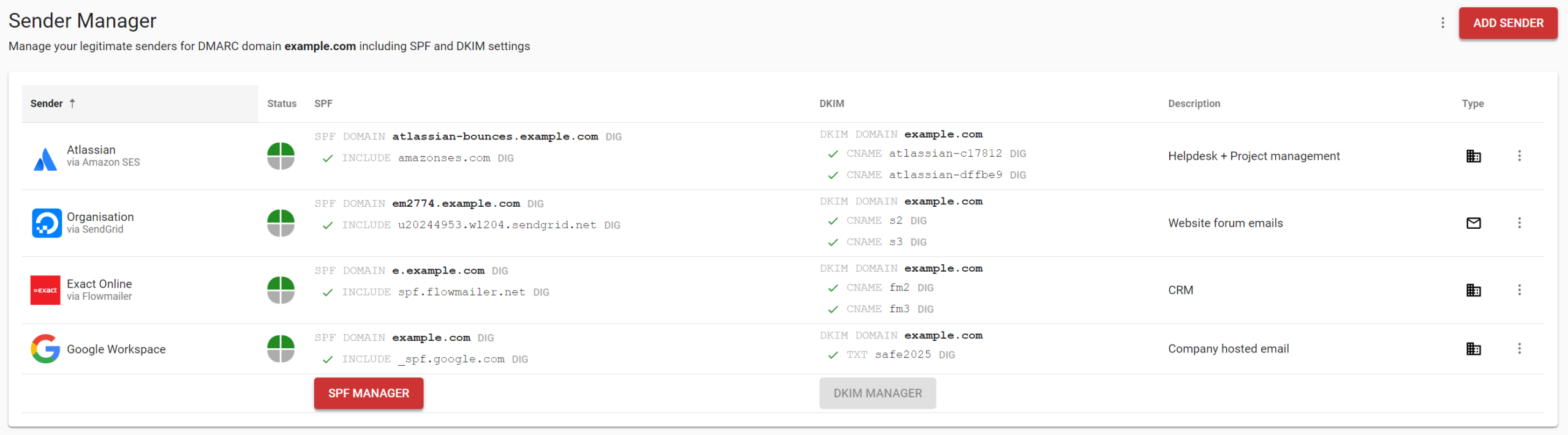 Sender Manager